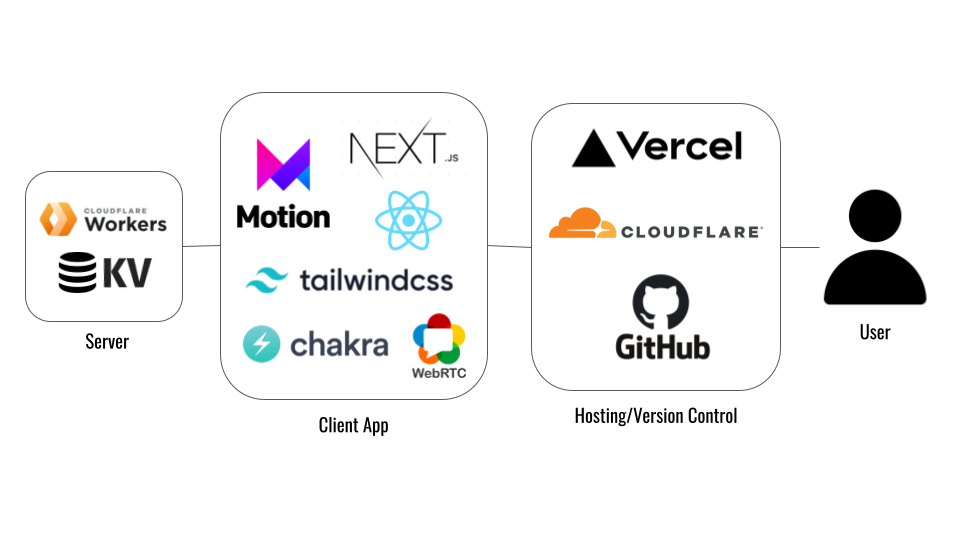 GitHub - tinuh/qr-tools: Realtime Polls, Forms, and much more.